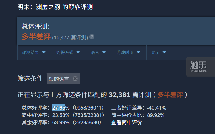 《明末：渊虚之羽》为什么会被打差评？ - 知乎