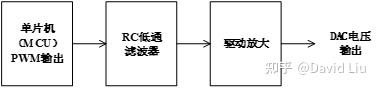 PWM-DAC(Digital-to-Analog Converter) - 知乎