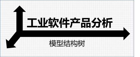 ToG、ToB or ToC，工业软件到底To谁？ - 知乎