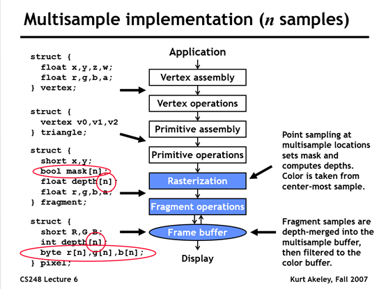 深入剖析MSAA - 知乎