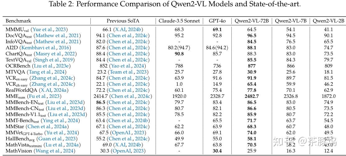 【精读】Qwen2-VL: Enhancing Vision-Language Model's Perception of the World ...