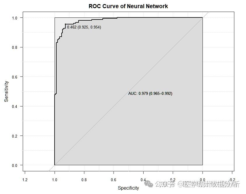 【R语言机器学习】使用neuralnet包和nnet包进行神经网络模型(Neural Network )相关分析及可视化 - 知乎