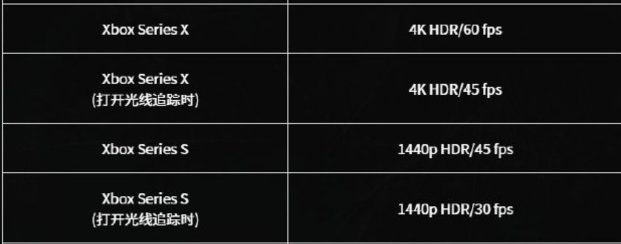 xbox series x用4k60好还是2k144好？ - 知乎