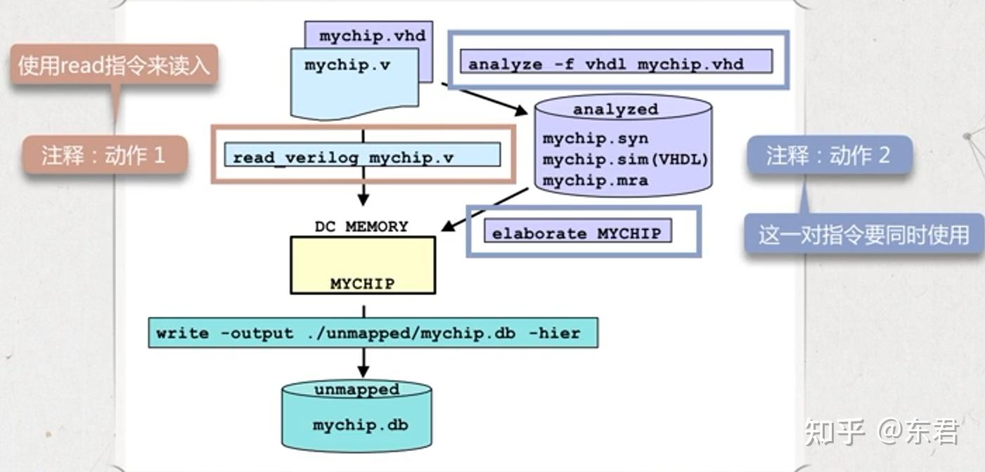 RTL综合 Synthesis - 知乎