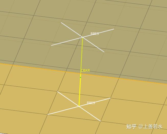 HyperWorks Connectors 连接元功能介绍（上） - 知乎