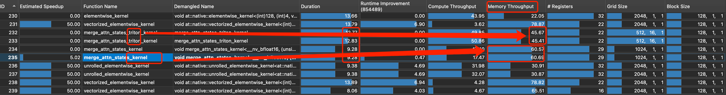 [vLLM实践][算子]📚vLLM算子开发流程: "保姆级"详细记录 - 知乎
