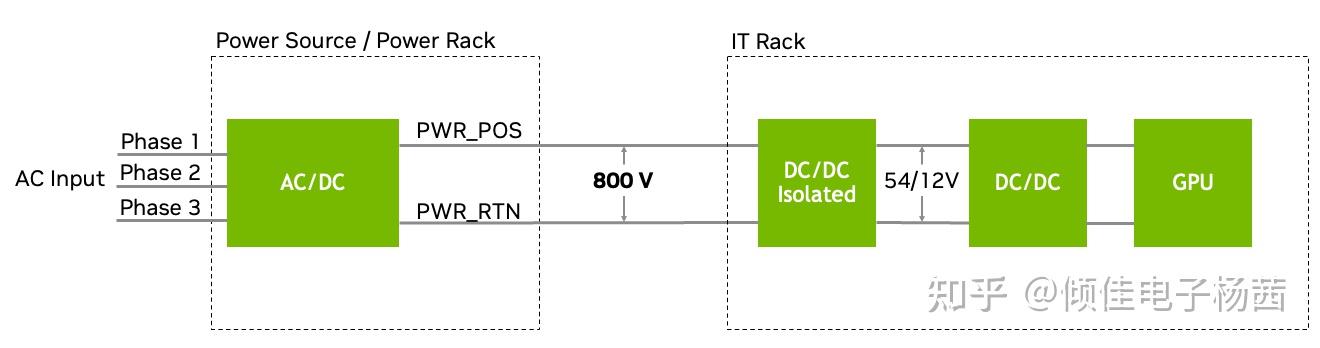 SiC MOSFET模块在英伟达800V HVDC电源系统中的技术优势与应用价值 - 知乎