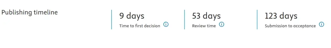 喜报！仅3个月成功发表1区Top期刊，IF9.8！教你查询期刊审稿发表时长 - 知乎