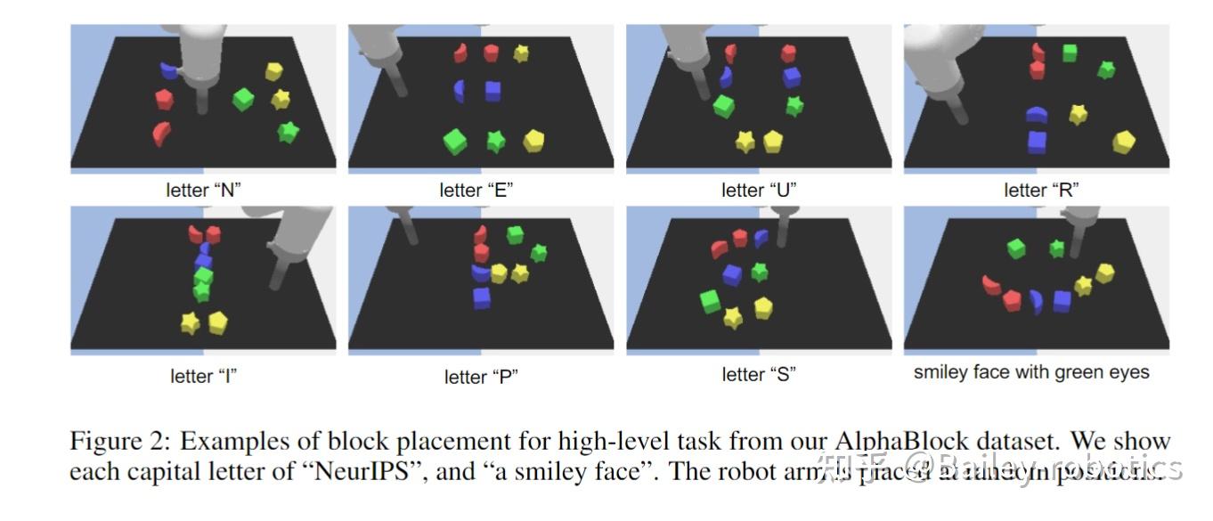 用language table作为数据集的工作 - 知乎