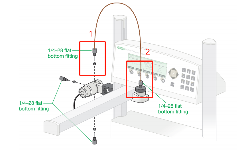一步到位！NGC BioFrac 收集器臂组件校准全流程 - 知乎
