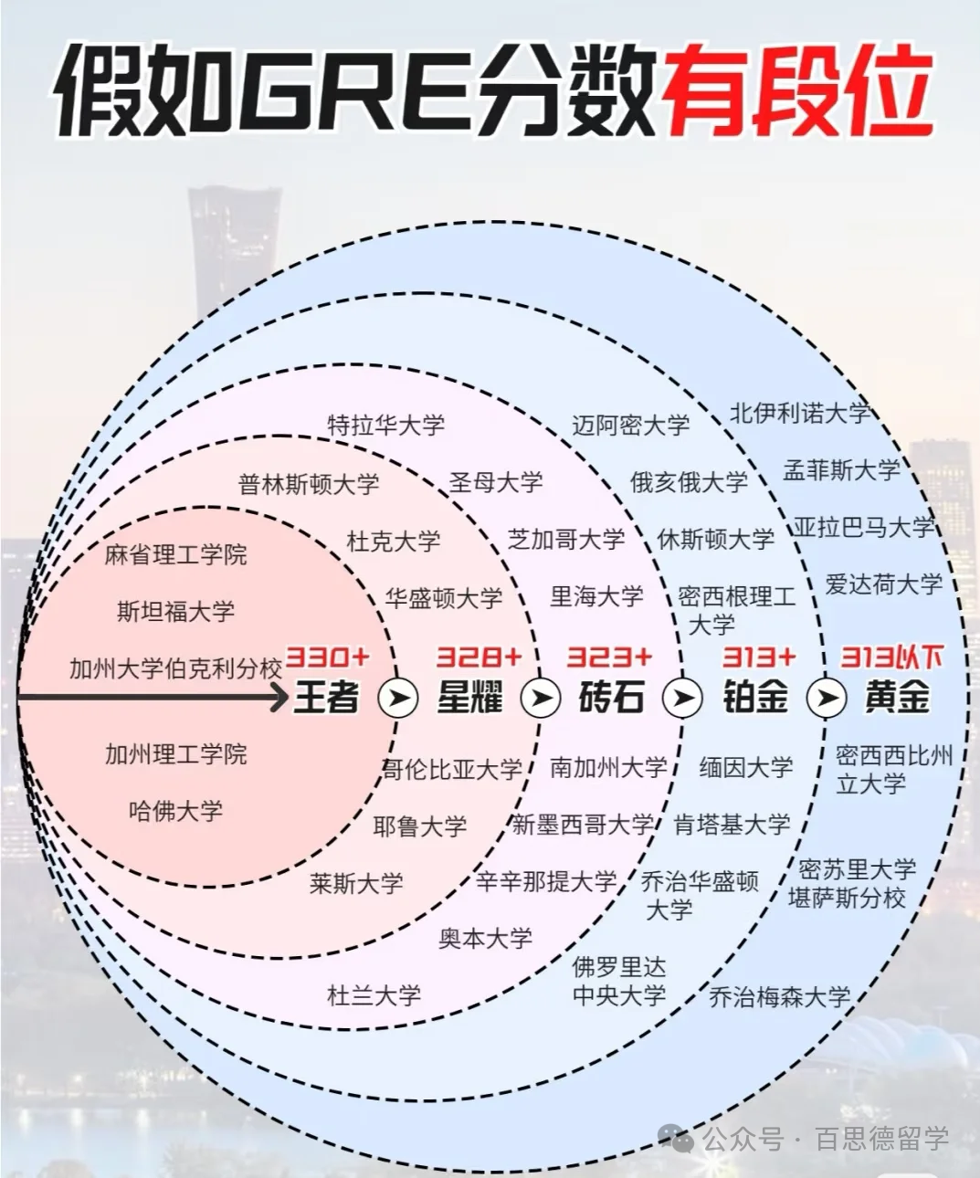 GRE/GMAT全对比｜一张图教你精准选择 - 知乎