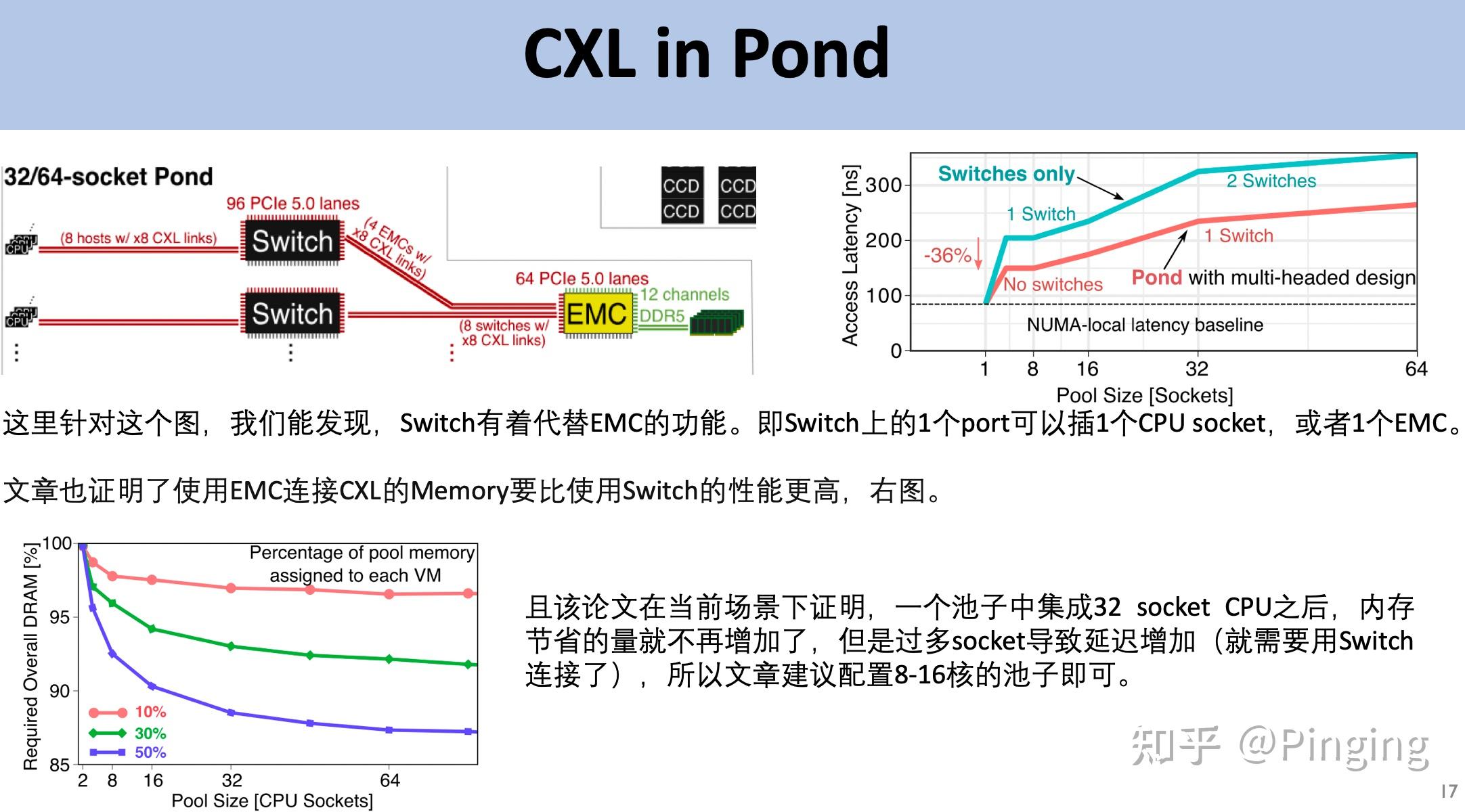 Compute Express Link（CXL）技术整理 - 知乎