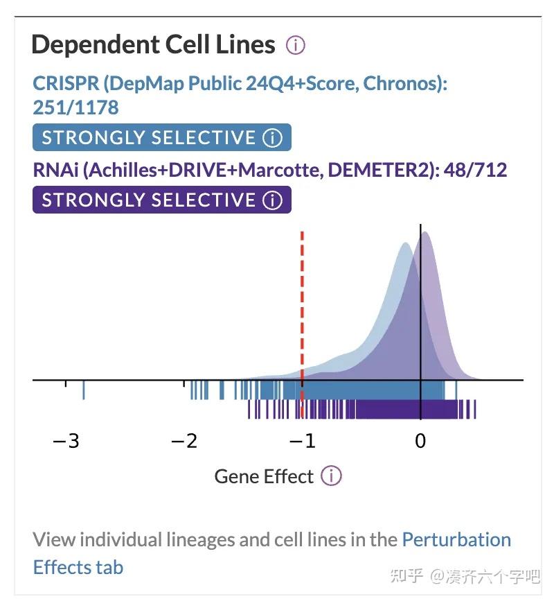 Dependency Map(DepMap)数据库学习 - 知乎