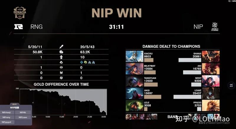 RNG 0-1 NIP：Leave超神烬团战收割，NIP轻取RNG拔得头筹 - 知乎