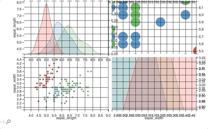 如何将D3.js的酷炫延续到Python中？ - 知乎