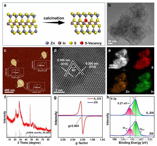 新进展||厦门大学：缺陷ZnIn2S4纳米薄膜无牺牲剂光合成H2O2 - 知乎