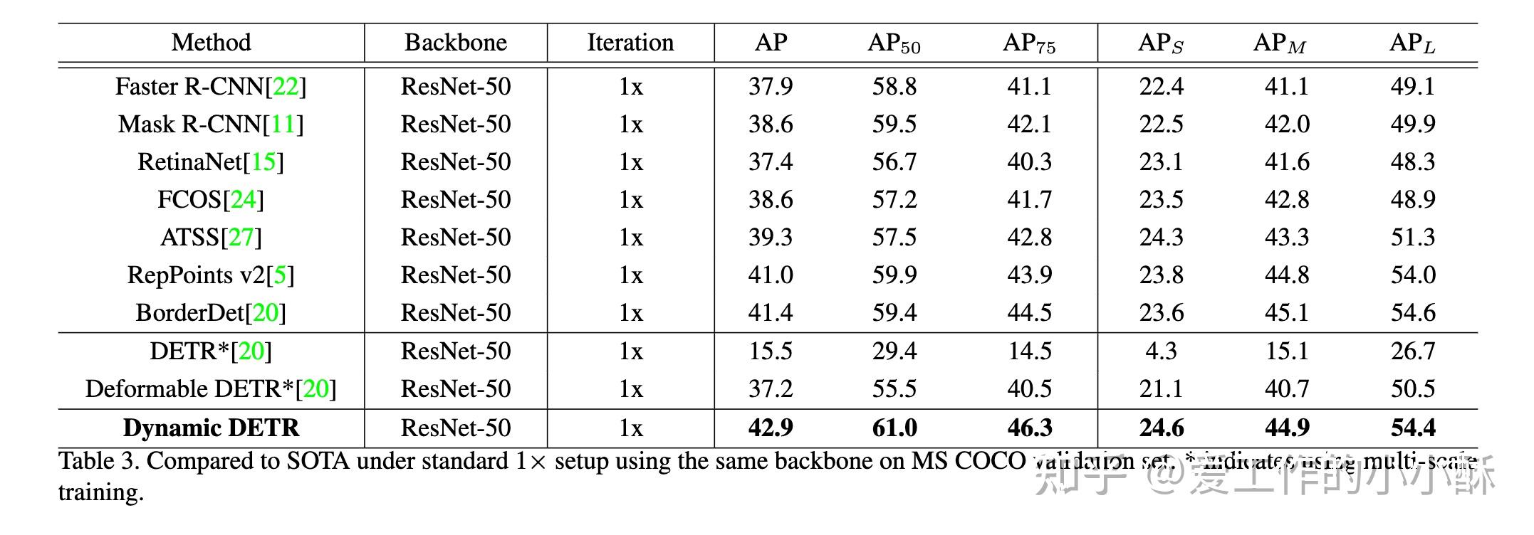 DETR系列模型（13篇论文）总结 - 知乎