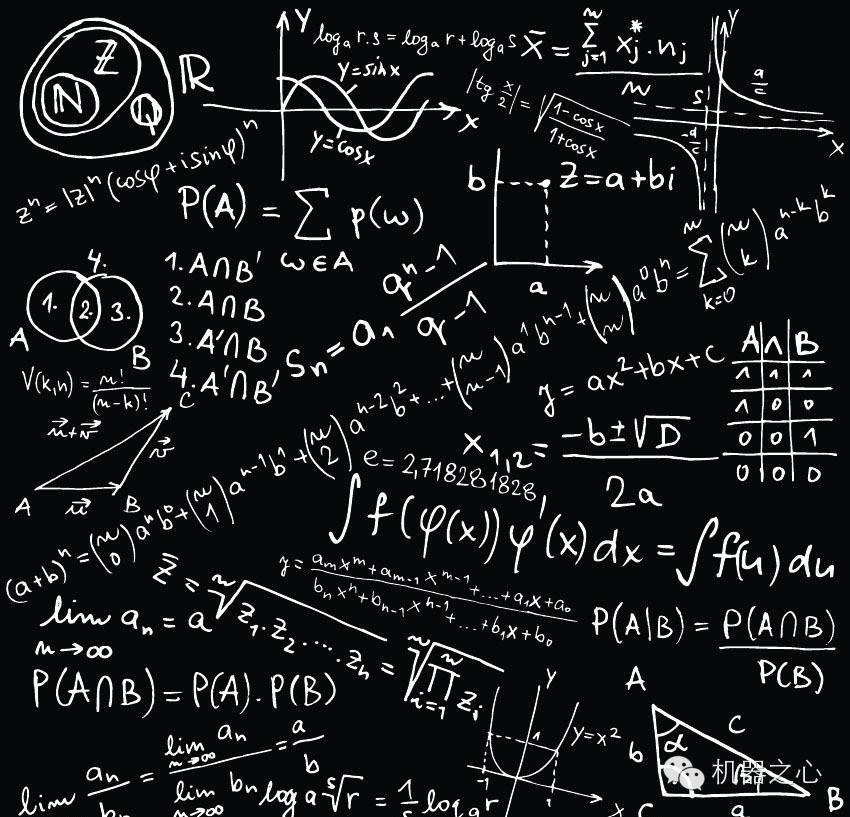这25张图，彻底看懂25个复杂的数学公式！ - 知乎