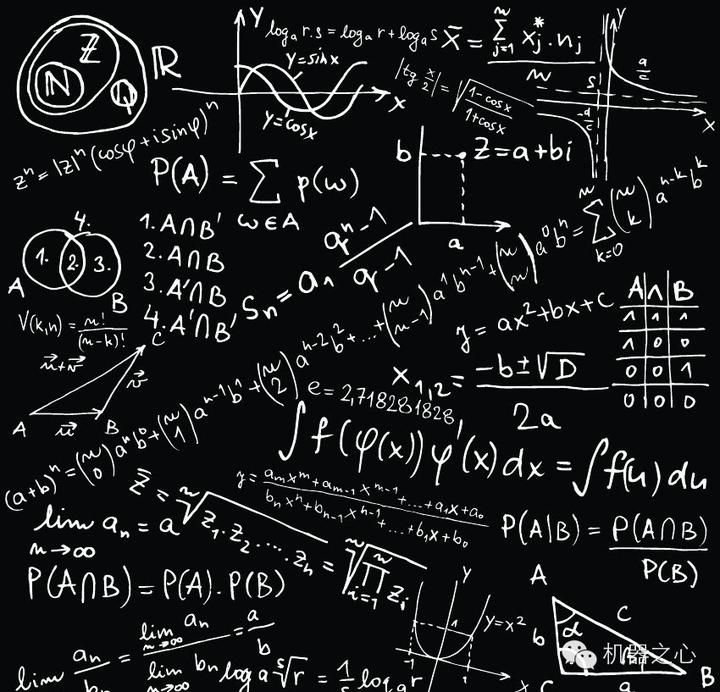 这25张图，彻底看懂25个复杂的数学公式！ - 知乎