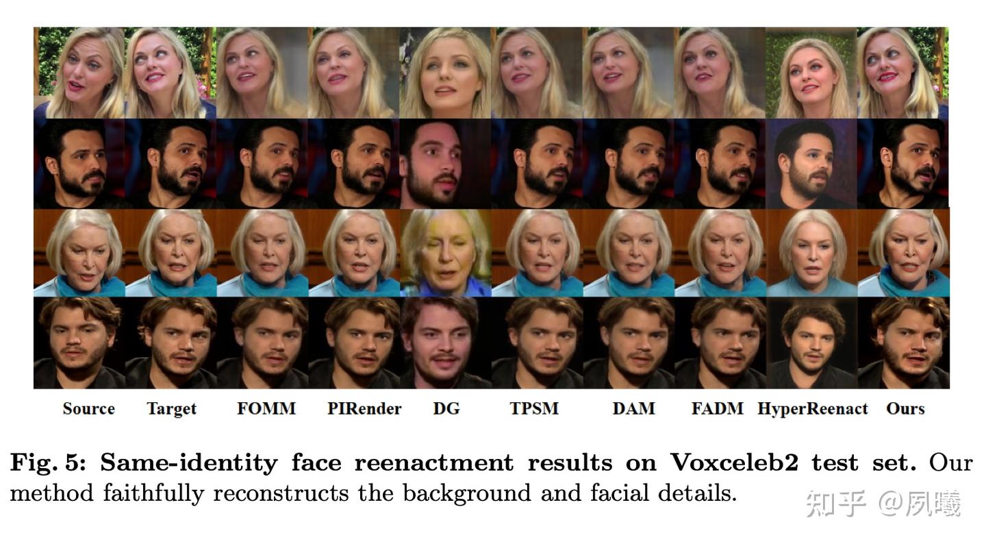 ECCV24|Face-Adapter：细粒度ID和属性控制的人脸适配器 - 知乎