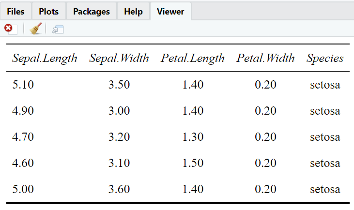 R语言快速生成三线表：sjPlot - 知乎