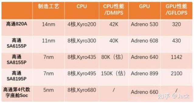 联发科MT8666和高通8155哪个好？差距与区别 - 知乎