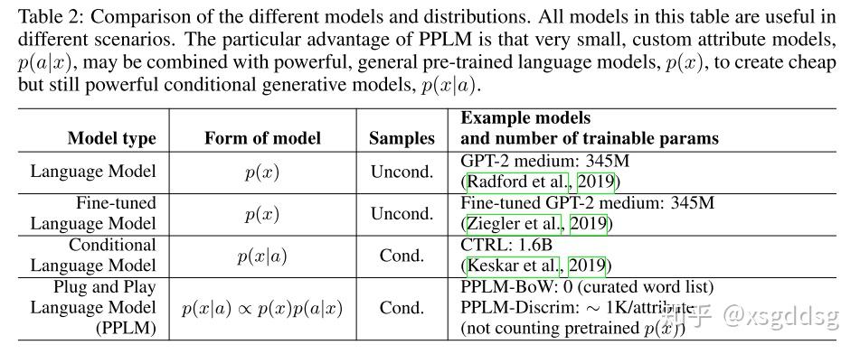 PPLM: 即插即用式可控文本生成 - 知乎