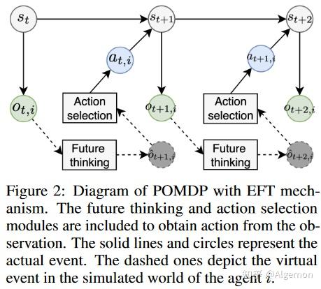 【MARL】Episodic Future Thinking - 知乎