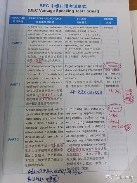 BEC中级备考经验总结（含口语练习建议） - 知乎