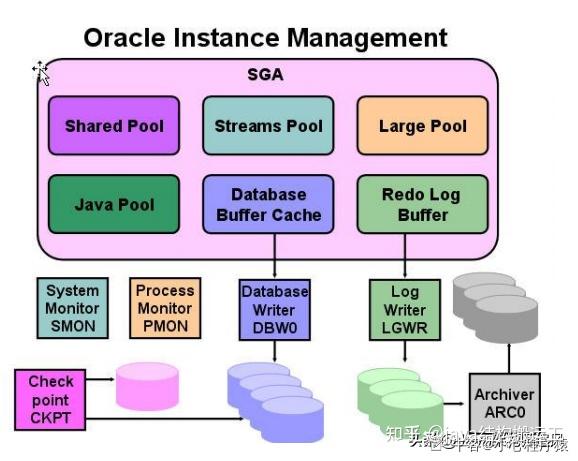 43张图帮你快速理解Java30种常用框架（附相应学习笔记） - 知乎