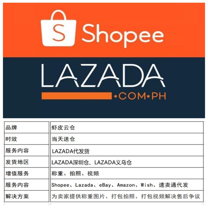 LAZADA物流祥解 LAZADA物流仓库代码 - 知乎