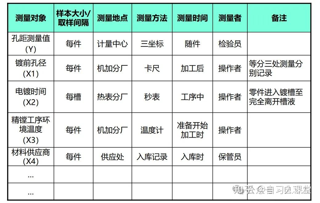 CTP和CTQ是什么？ - 知乎