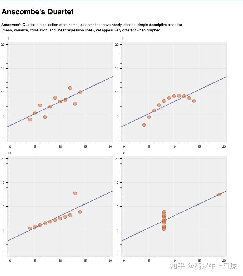 bokeh 和plotly谁更好？ - 知乎