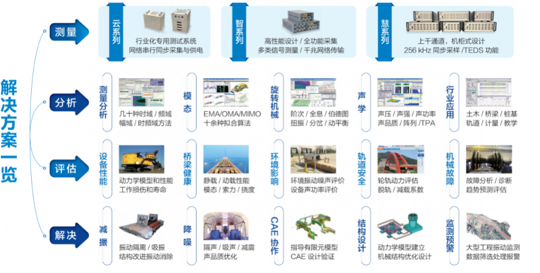预告 || 第11届IFToMM转子动力学国际会议即将召开 - 知乎