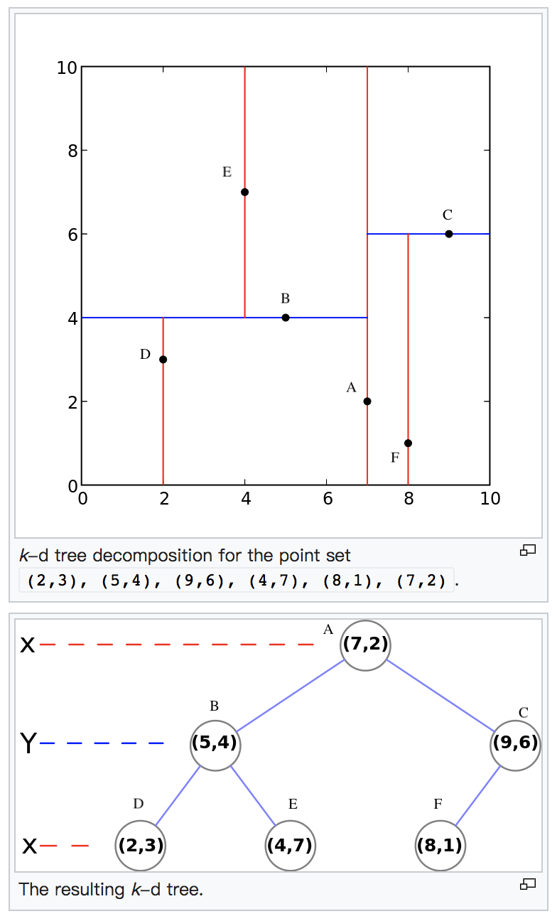 KNN算法中K是 怎么决定的？ - 知乎