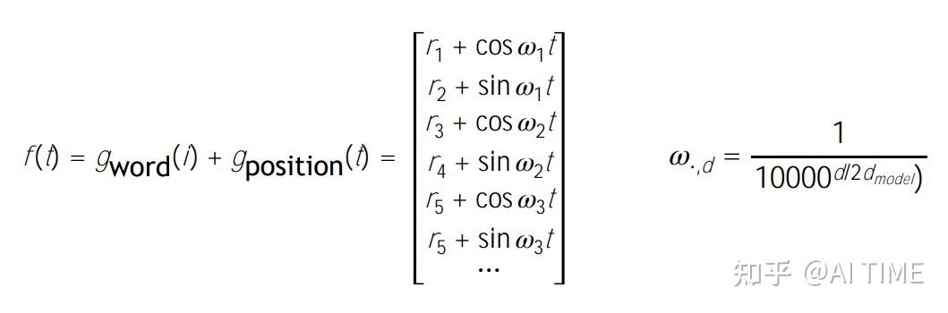干货！On Position Embeddings - 知乎