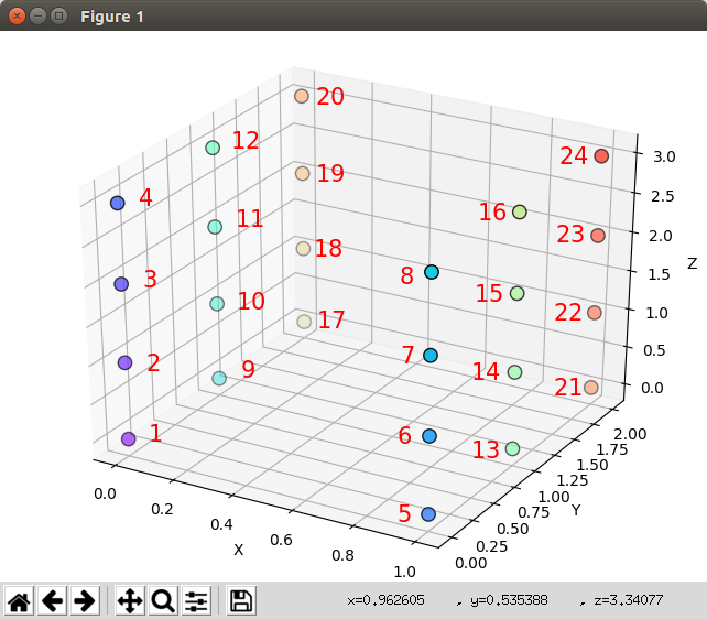 Numpy库：meshgrid() 函数 - 知乎