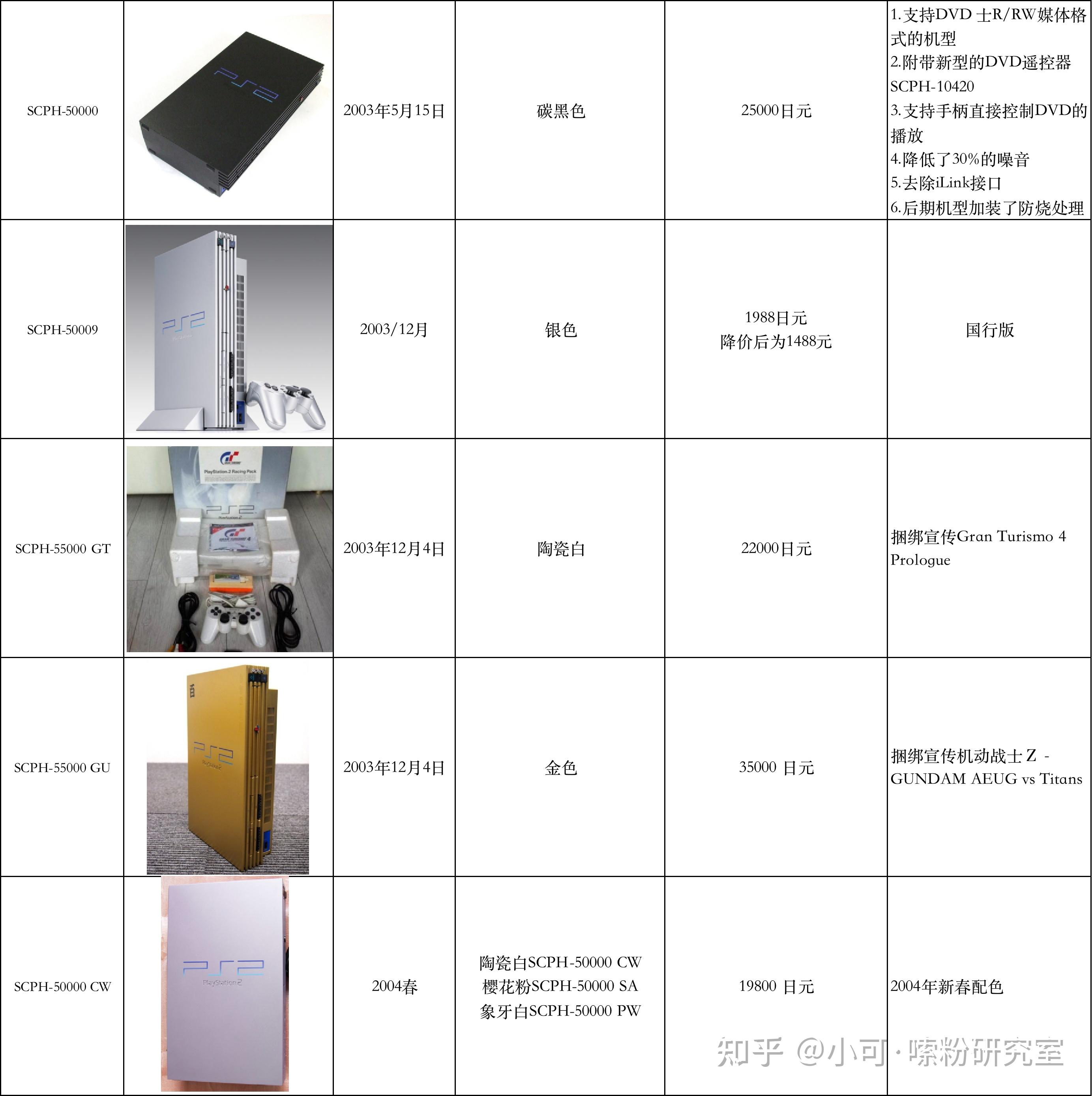 PS2机型进阶之路 - 知乎