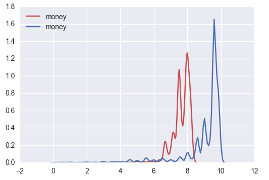 10分钟python图表绘制 | seaborn入门（一）：distplot与kdeplot - 知乎