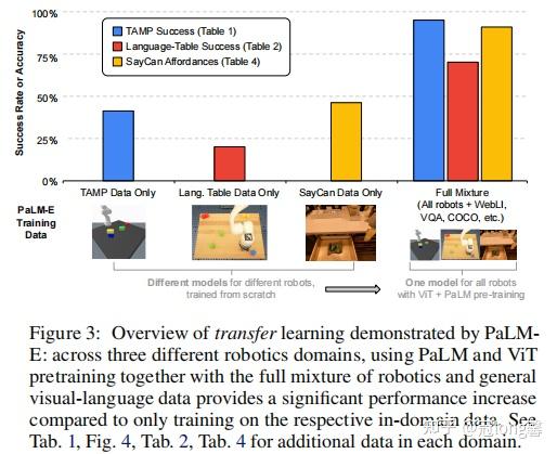 MLLM for Robotics Manipulation - 知乎