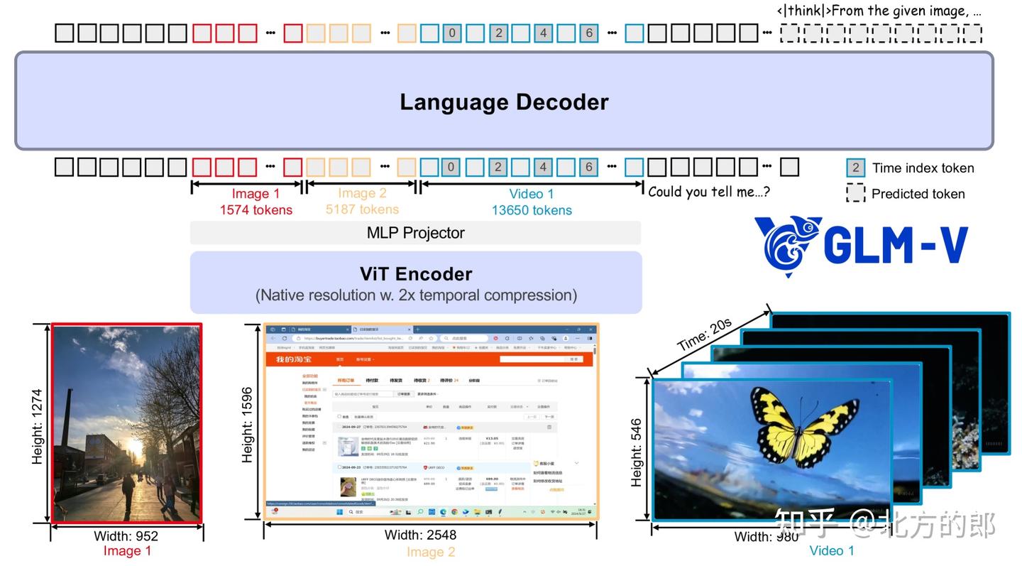 视频问答（VideoQA）：2025技术进展与模型综述 - 知乎
