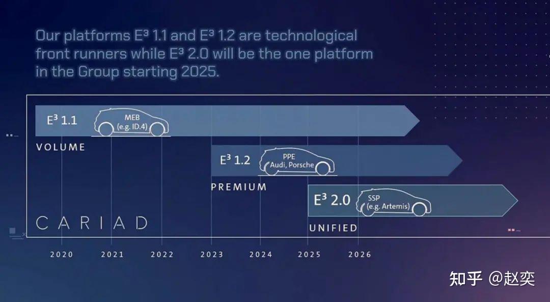 大众旗下的MMB/MQB/MLB/MEB平台负责哪些车型的生产？ - 知乎