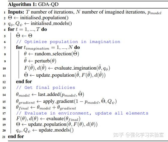论文分享：Efficient Exploration Using Model-Based Quality-Diversity with Gradients - 知乎