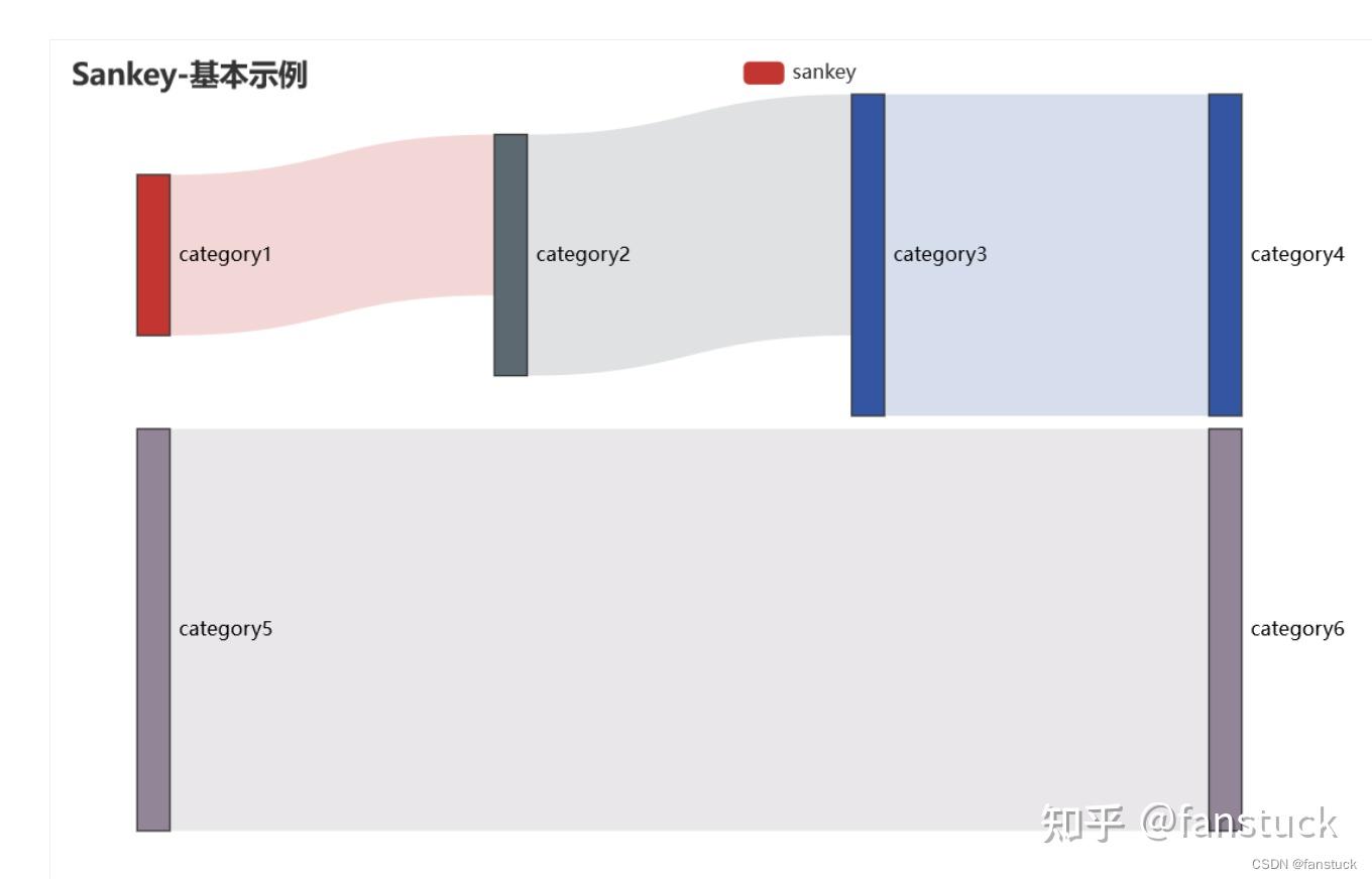 基于python Sqlparse的sql字段血缘追踪解析实现 知乎
