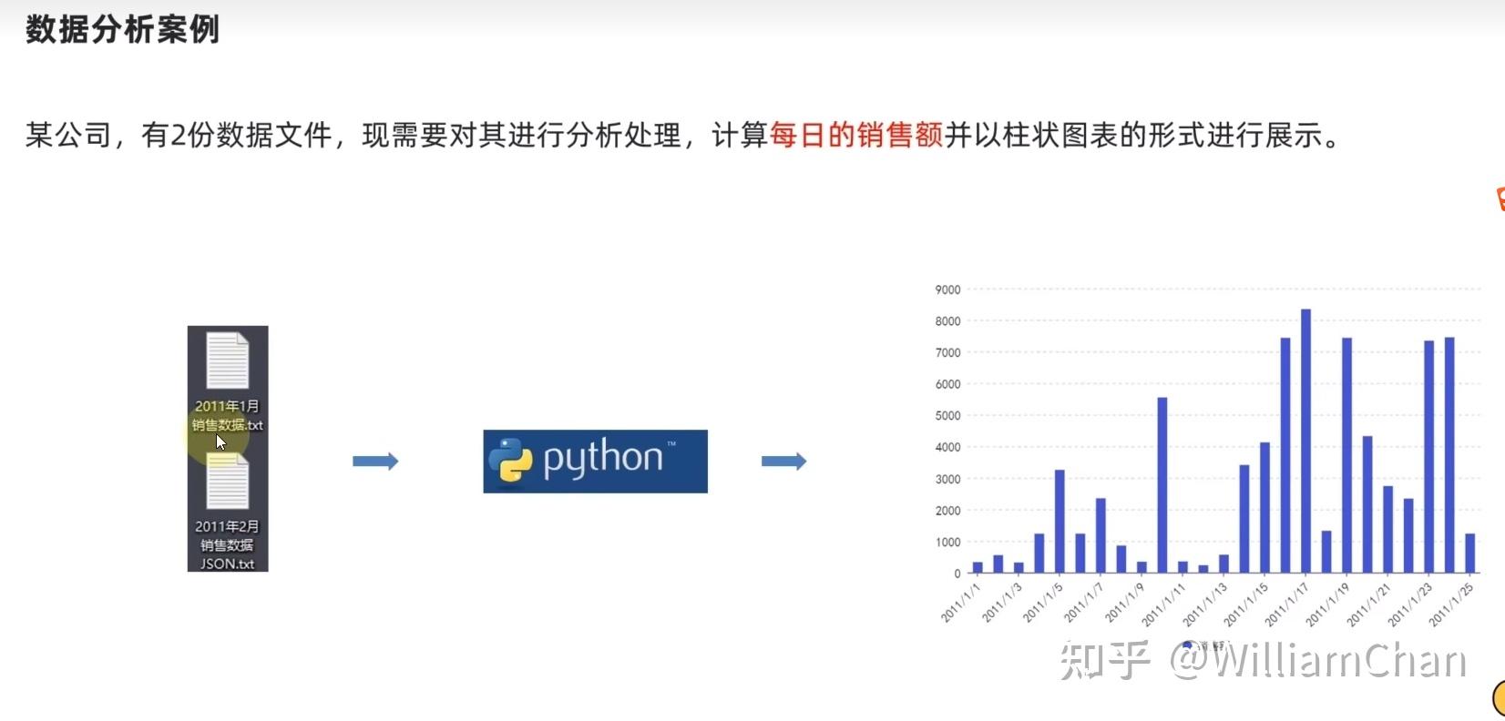 Python 黑马程序员课程 数据分析案例1 学习笔记 知乎