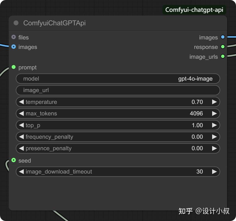 【AI辅助设计】gpt-4o很能打是吧？接入ComfyUI和Figma！ - 知乎