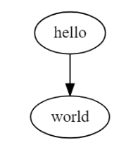 毕设全记录——探索 Graphviz - 知乎