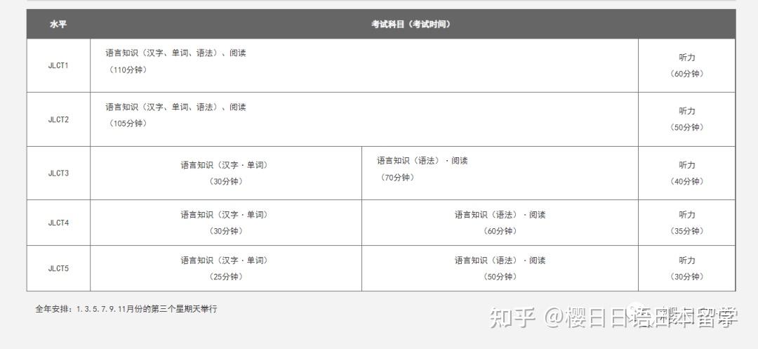 日语生福利||一篇带你了解日语JLCT能力考试 - 知乎