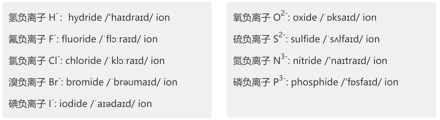 2. 简单无机物英文命名规则及对应音标 - 知乎