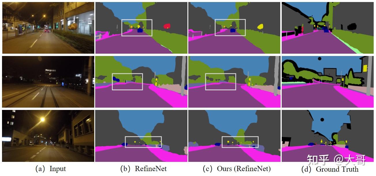 文献阅读：Improving Nighttime Driving-Scene Segmentation via Dual Image ...